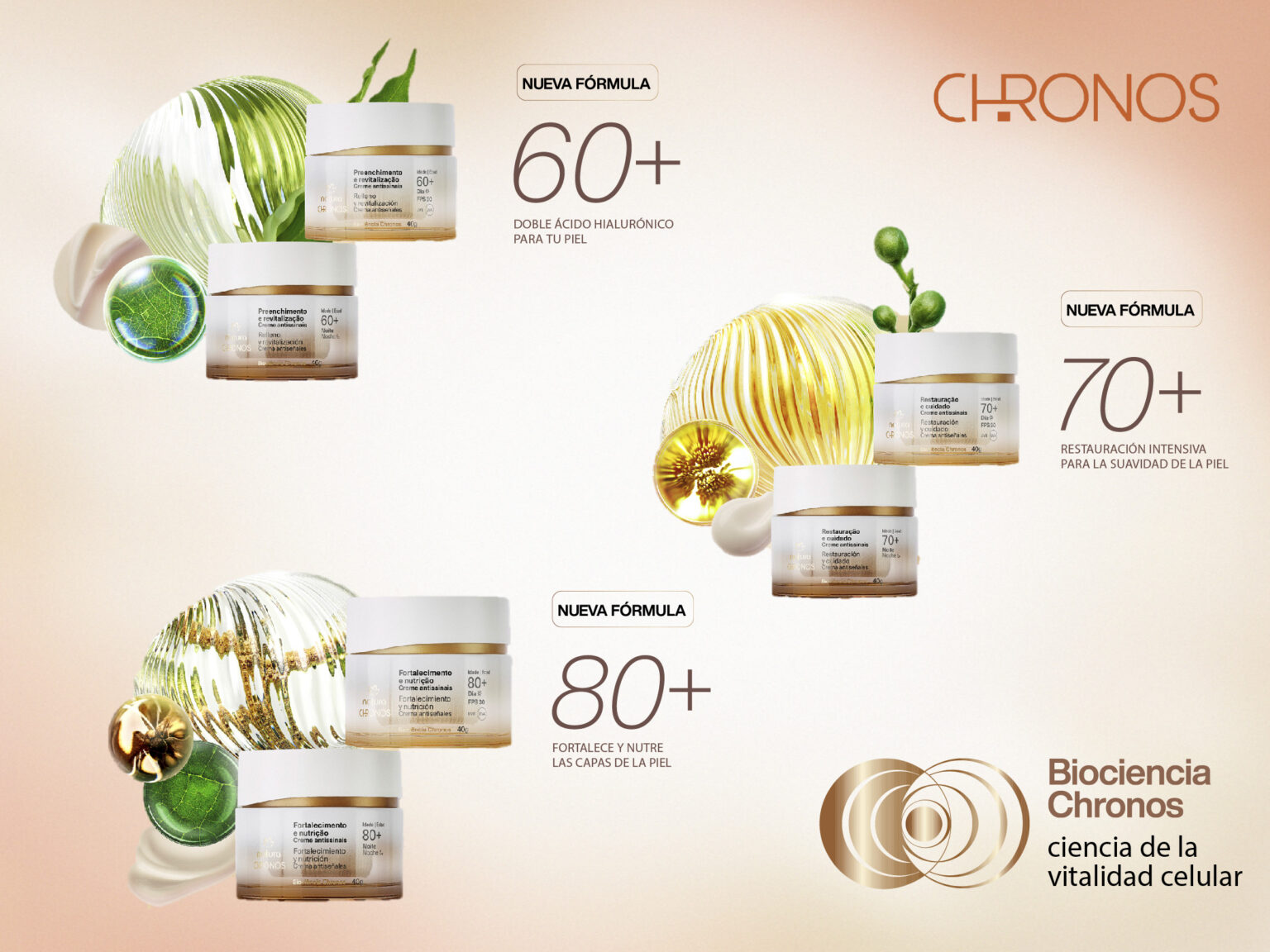 Natura Chronos 2024: Innovación Dermocosmética • Natura de México
